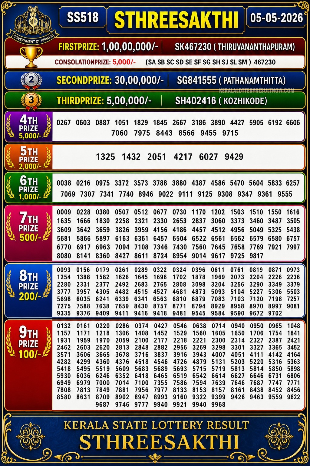 Kerala Lottery Result Today 05-05-2026 Sthree Sakthi 3PM